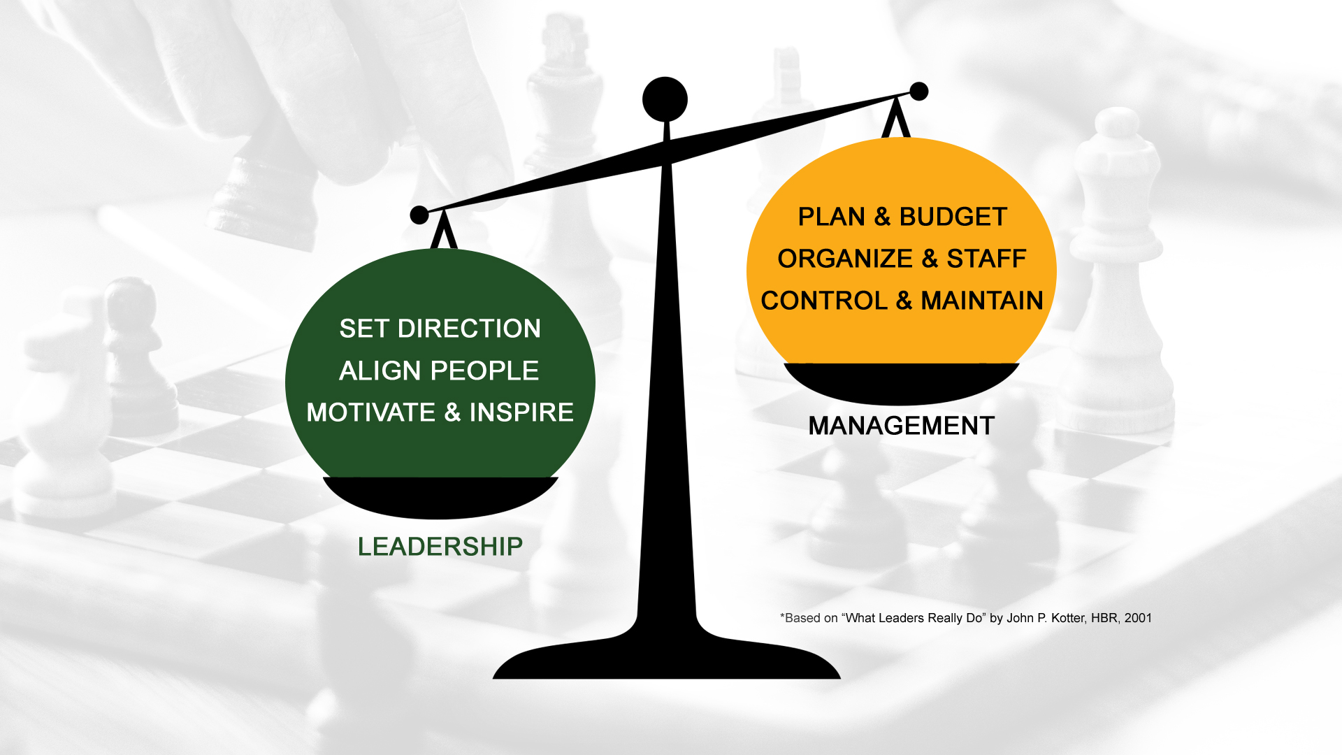 A Manager Versus a Leader - Beyond the Told