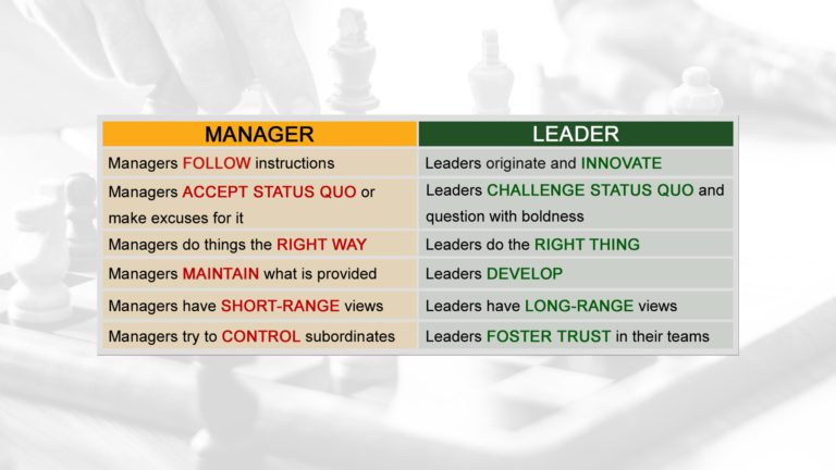 A Manager Versus a Leader - Beyond the Told